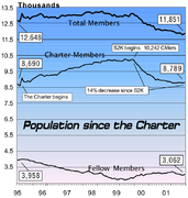 Statistics - XFamily - Children of God